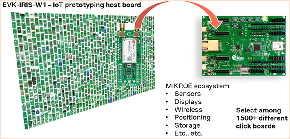 IRIS-W10 Series MCU Modules - u-blox | DigiKey